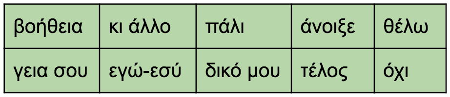 Αυτισμος και Λειτουργικοτητα-μερος β΄ - Logodiktyo.gr | Λογοθεραπεία ...